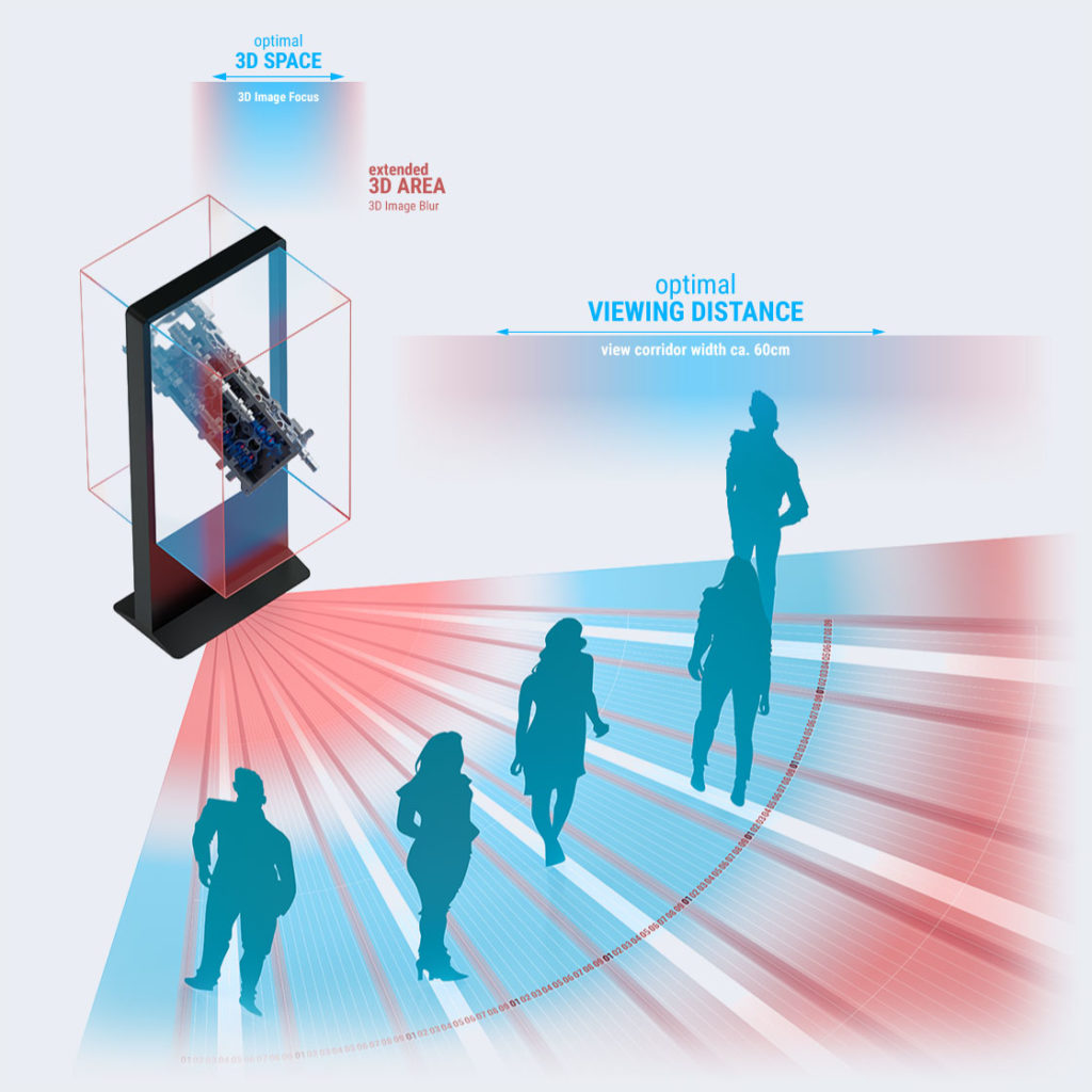 ZBOX: glasses-free 3D displays for multiple viewers